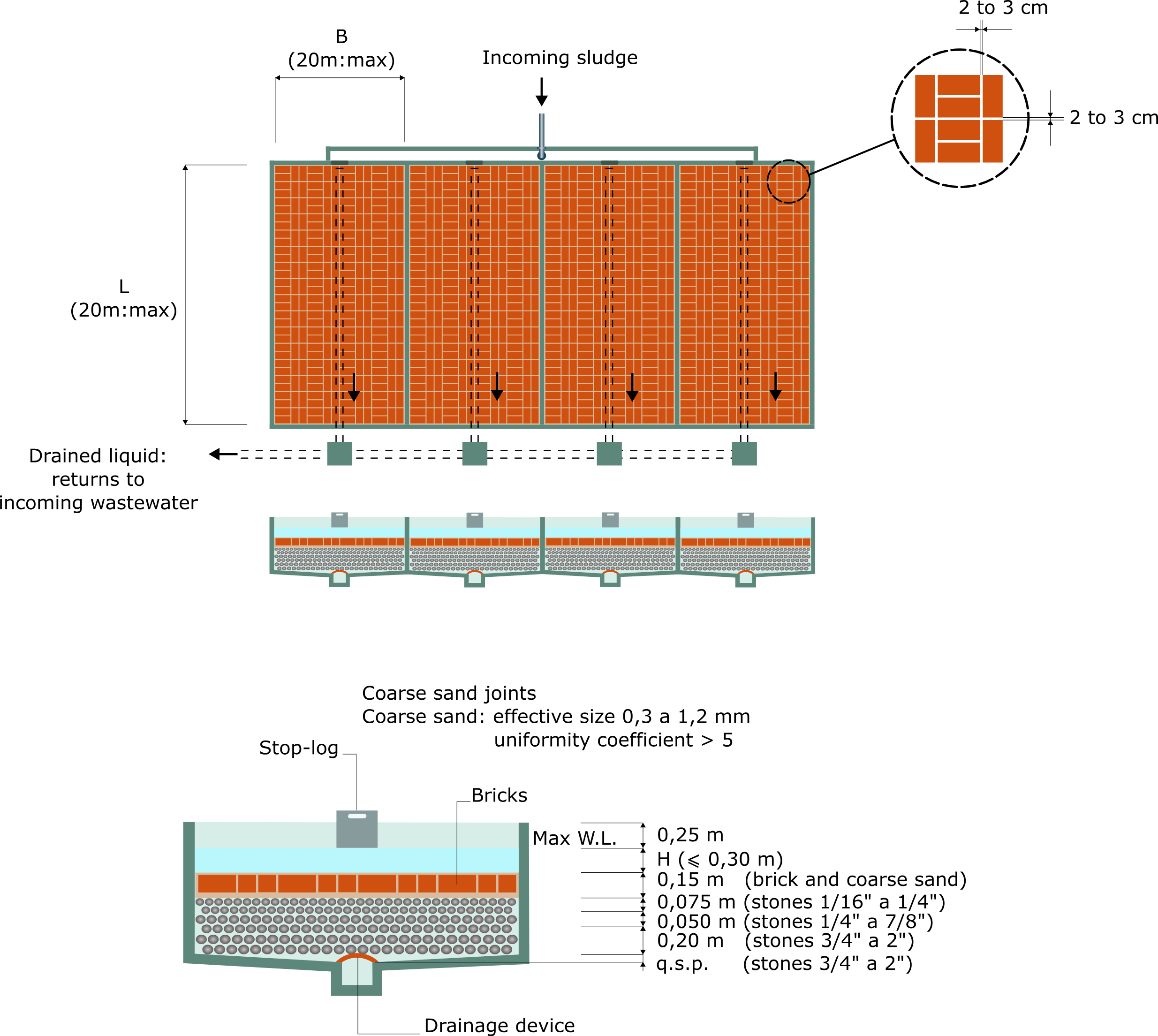 Sludge drying beds | Voima Toolbox